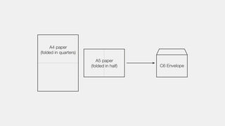 Envelope Size Guide | Banbury Litho